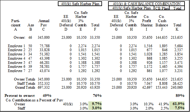 Retirement Management Services